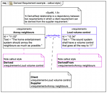 SysML Requirement Diagram | Webel IT Australia